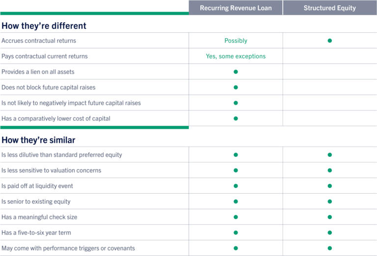 Debt vs. Structured Equity: Finding the Right Fit - Golub Growth