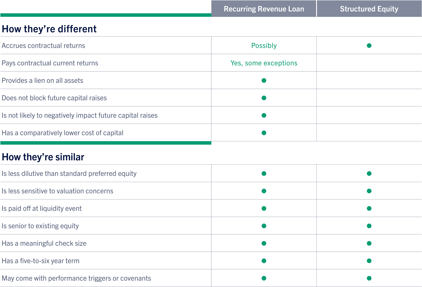 Debt vs. Structured Equity: Finding the Right Fit - Golub Growth